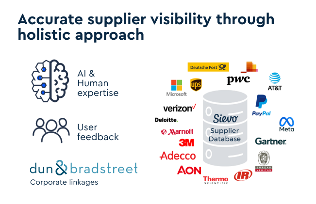 Spend Analytics | Sievo